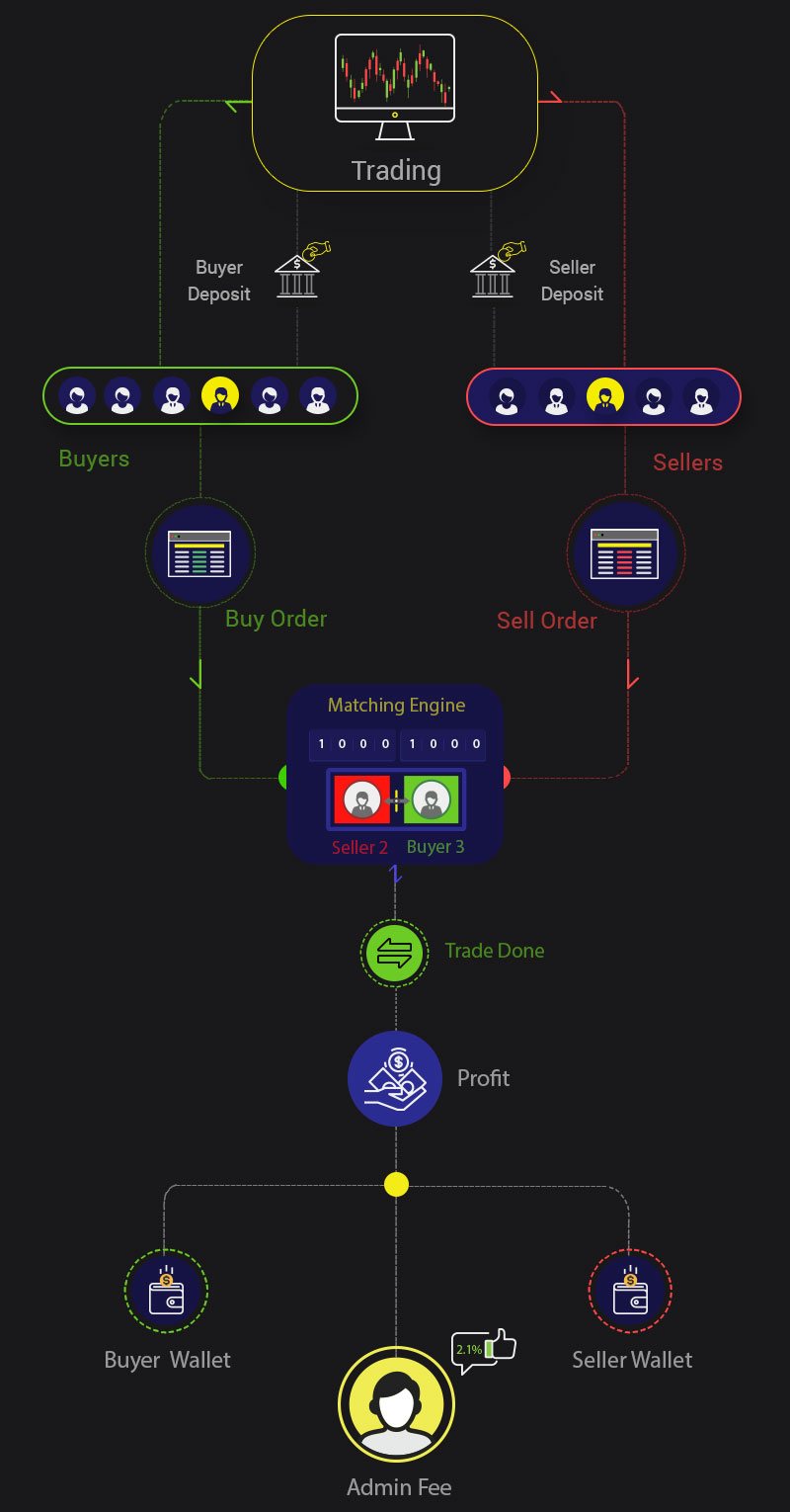 Cryptocurrency Exchange Script | Bitcoin Exchange Script | Bitcoin ... Cryptocurrency Exchange Script | Bitcoin Exchange Script | Bitcoin ...